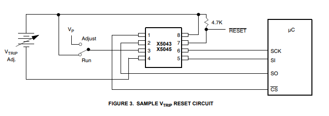 X5043，X5045 4K，512 x 8位CPU监控器，带有4K SPI EEPROM--芯三七