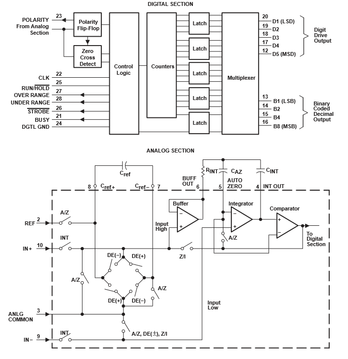 ICL7135C和TLC7135C转换器--芯三七