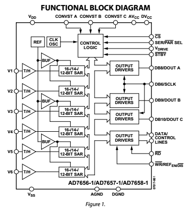 AD7656-1/AD7657-1/AD7658-1是250kSPS，6通道，同步采样，双极，16-/14-/12位ADC--芯三七