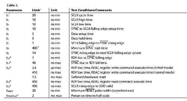 AD5293是单通道，1024位，1%R公差数字电位器--芯三七