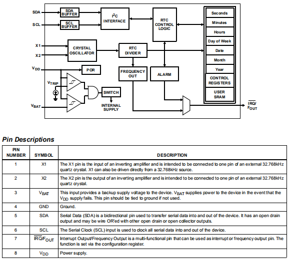 ISL1208 电池供电的低功率RTC SRAM--芯三七