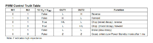 A4950是全桥DMOS-PWM电机驱动器--芯三七